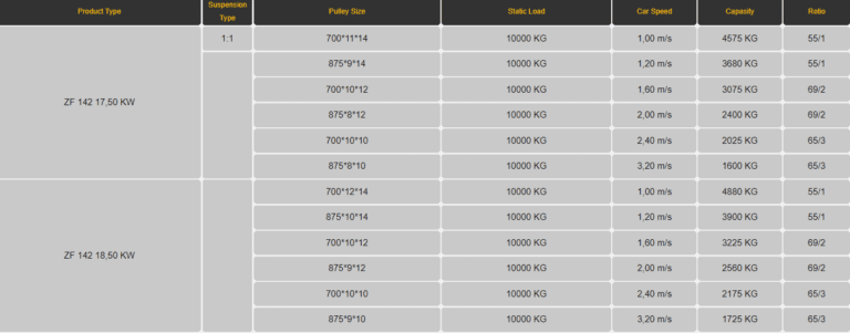AKIS ELEVATOR MOTOR ZF 142 WITHOUT SIDE BED - Prosis Electronics & Lift